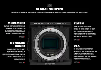Camera Rentals NYC | Cinema, Photo & Video Gear in Manhattan
