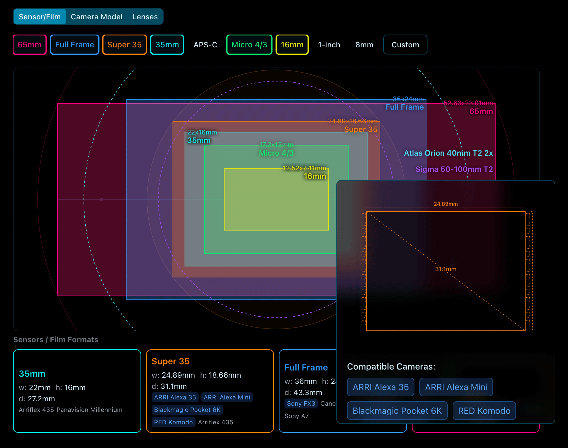 CineSize Sensor, Film & Lens Comparison Tool - Camera Rentals NYC